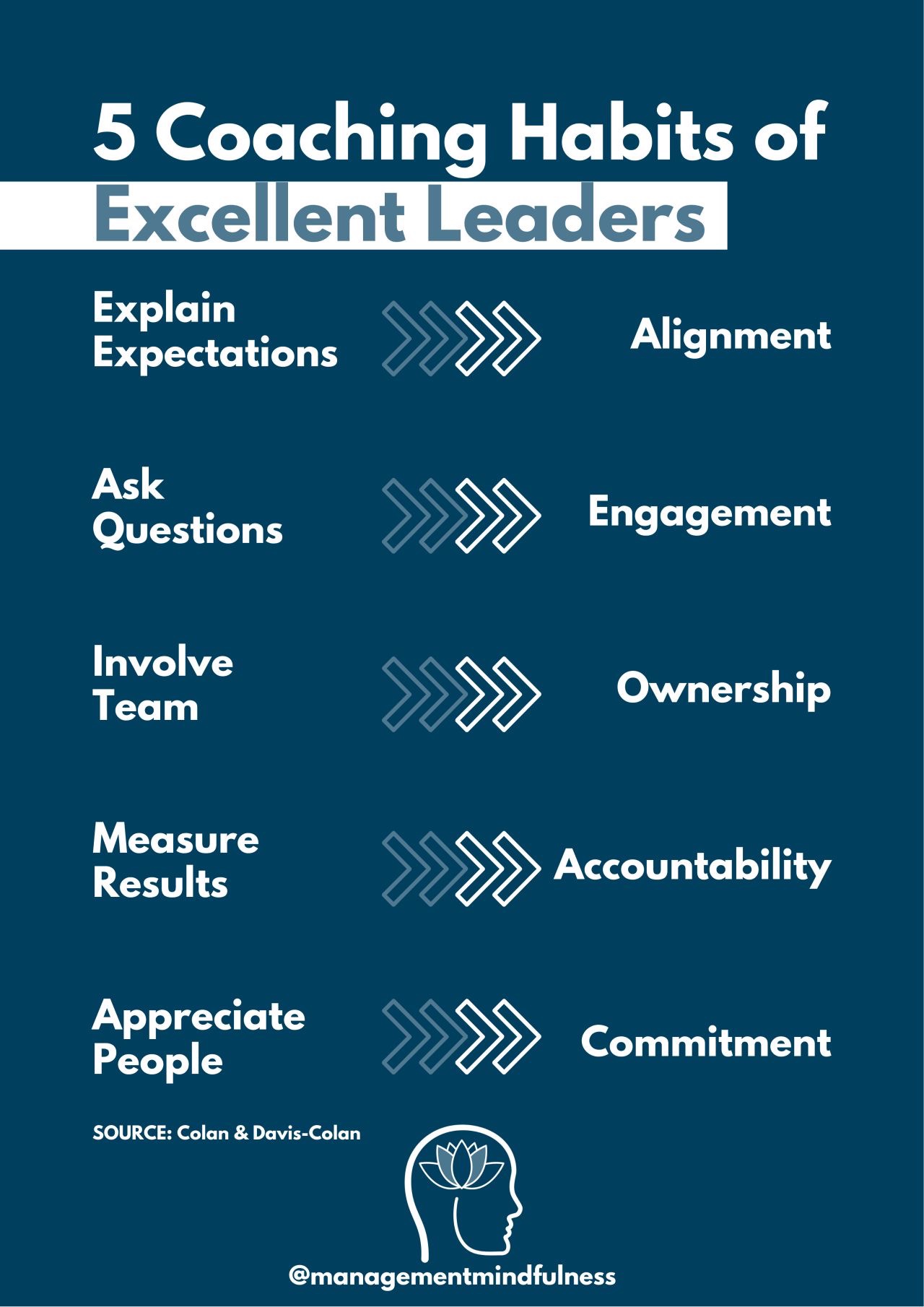 Leaders can coach | Gary Metcalfe